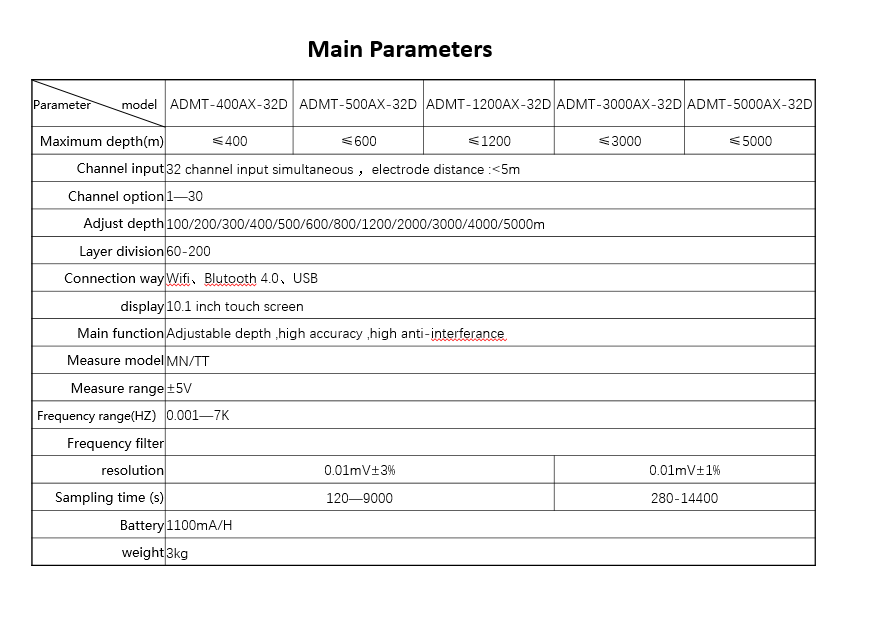 32-Channel High Density MT Electrometer|Prospecting Metal Detector ...